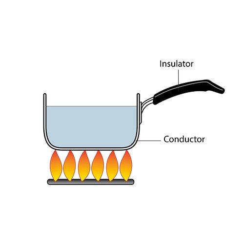 Conduction Photos Science Photo Library